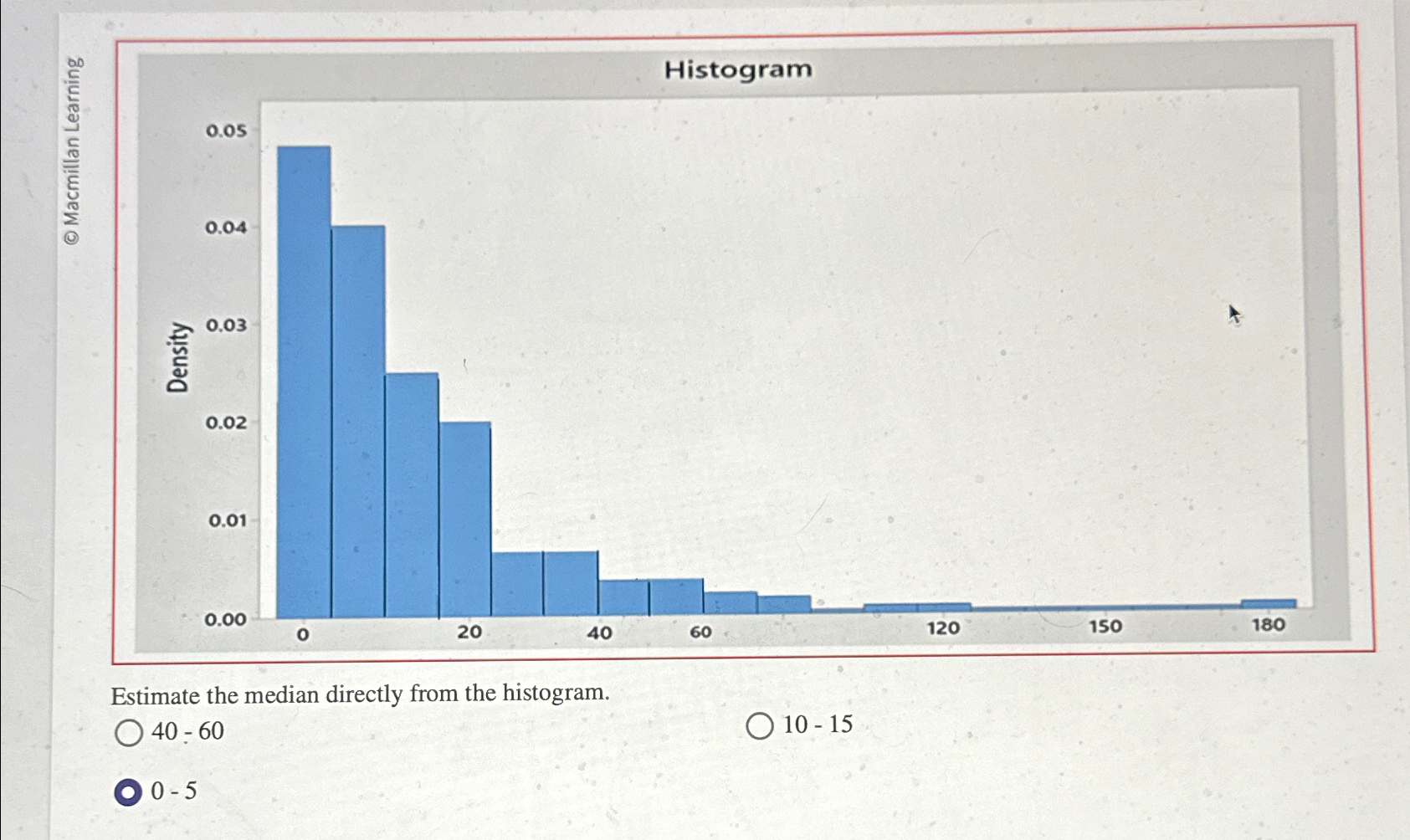 Solved Estimate the median directly from the | Chegg.com