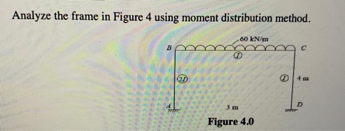 Solved Analyze the frame in Figure 4 using moment | Chegg.com