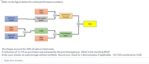 Solved Refer to the figure below for initial performance | Chegg.com
