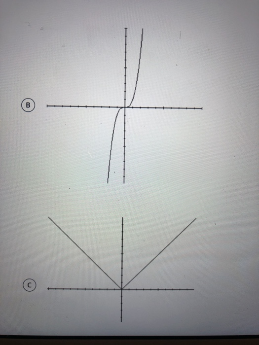 Solved 7 Which of the functions graphed below has an inverse | Chegg.com