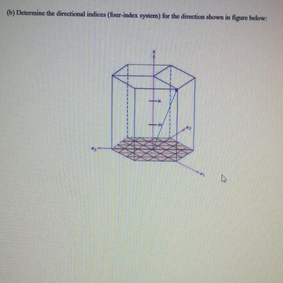 Solved (b) Determine the directional indices (four-index | Chegg.com