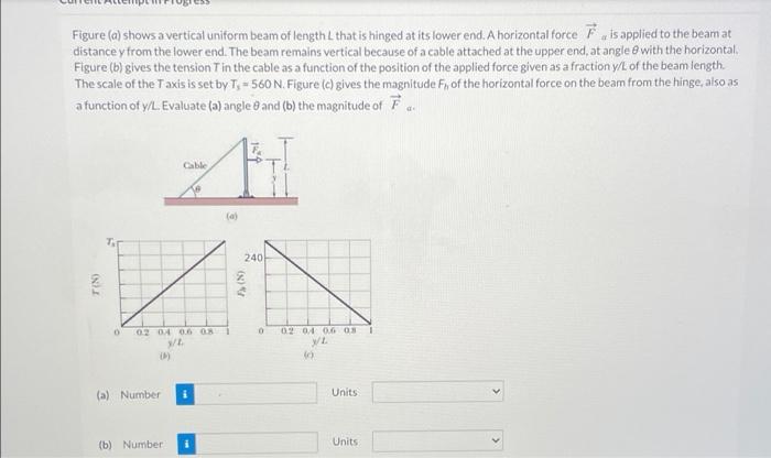 Solved Figure (a) shows a vertical uniform beam of length L | Chegg.com