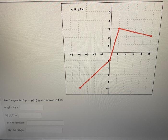 Solved Use the graph of y=g(x) given above to find: a) | Chegg.com