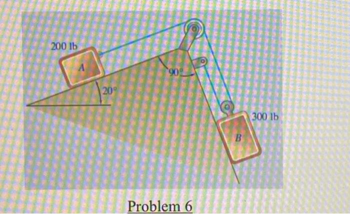 Solved Problem 6 ( 20 points) - Chapter 12 The two blocks | Chegg.com