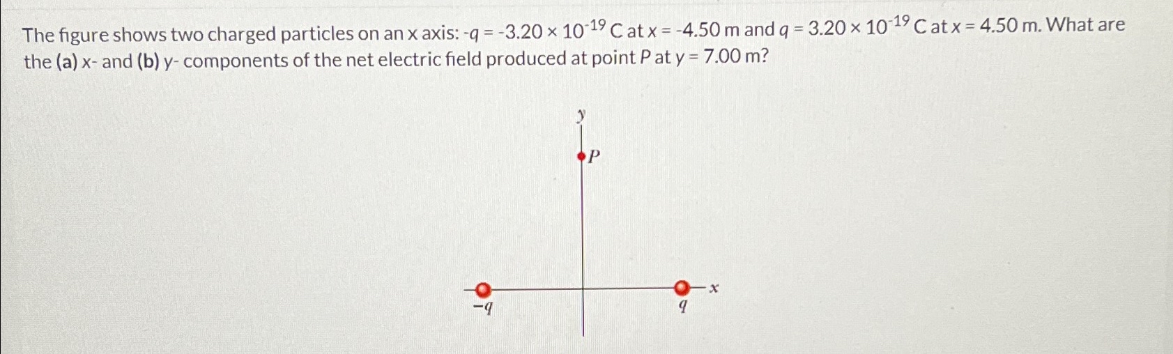 Solved The figure shows two charged particles on an x ﻿axis: | Chegg.com