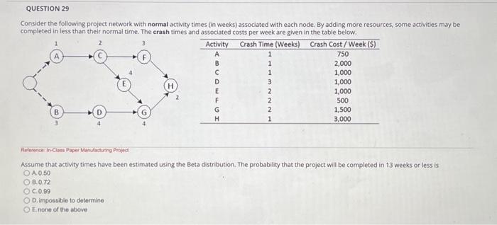 Solved Consider the following project network with normal | Chegg.com