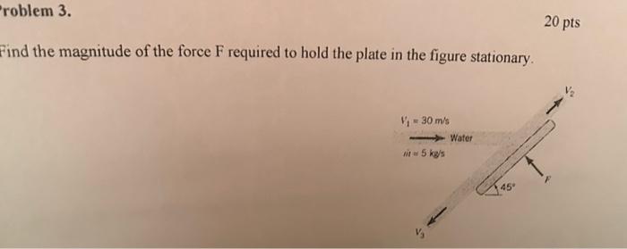 Solved Find the magnitude of the force F required to hold | Chegg.com