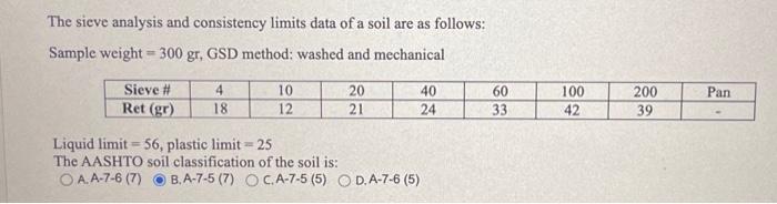 Solved The sieve analysis and consistency limits data of a | Chegg.com