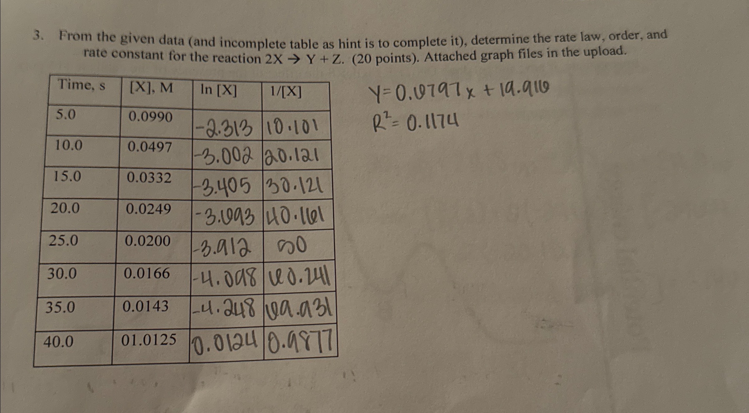 Solved From the given data (and incomplete table as hint is | Chegg.com