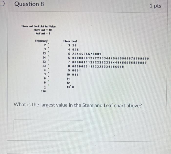 Solved What is the largest value in the Stem and Leaf chart | Chegg.com