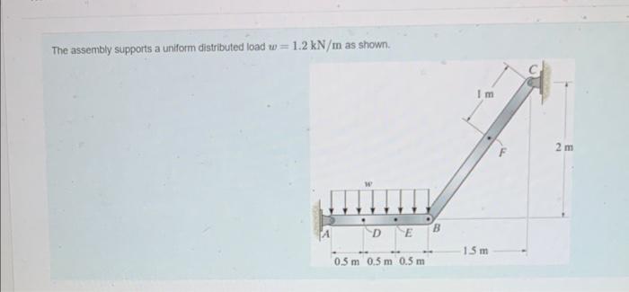 Solved The assembly supports a uniform distributed load | Chegg.com