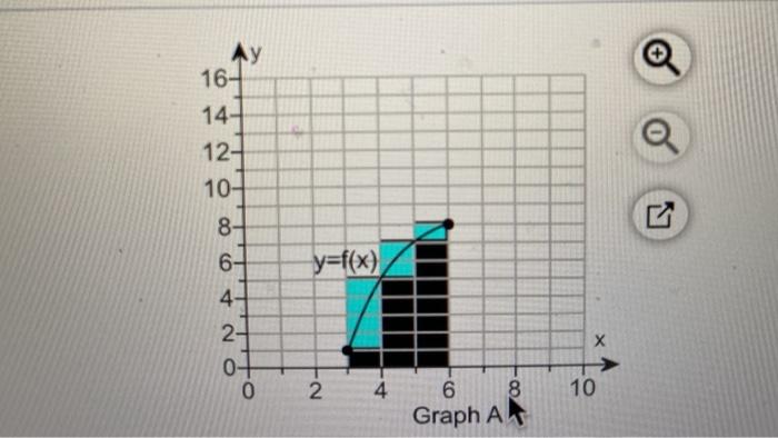 Solved Compute L3 and R3 for Graphs A and B. The value of L3 | Chegg.com
