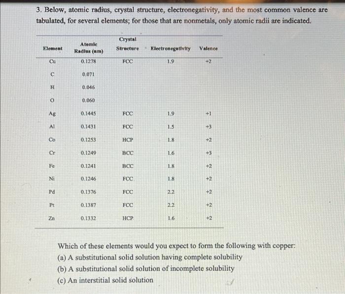 Solved 3. Below, atomic radius, crystal structure, | Chegg.com