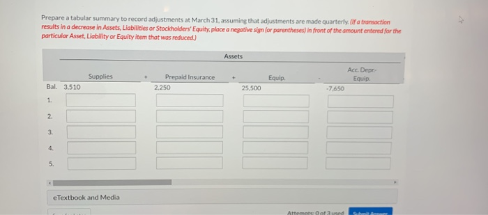 Solved A partial tabular summary for Pharoah Company on | Chegg.com