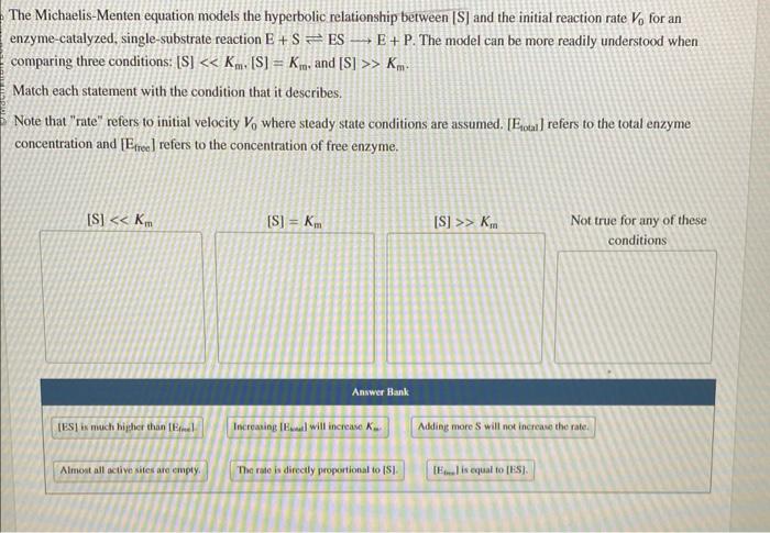 Solved The Michaelis-Menten equation models the hyperbolic | Chegg.com