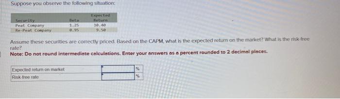 Solved Suppose you observe the following situation: Assume | Chegg.com
