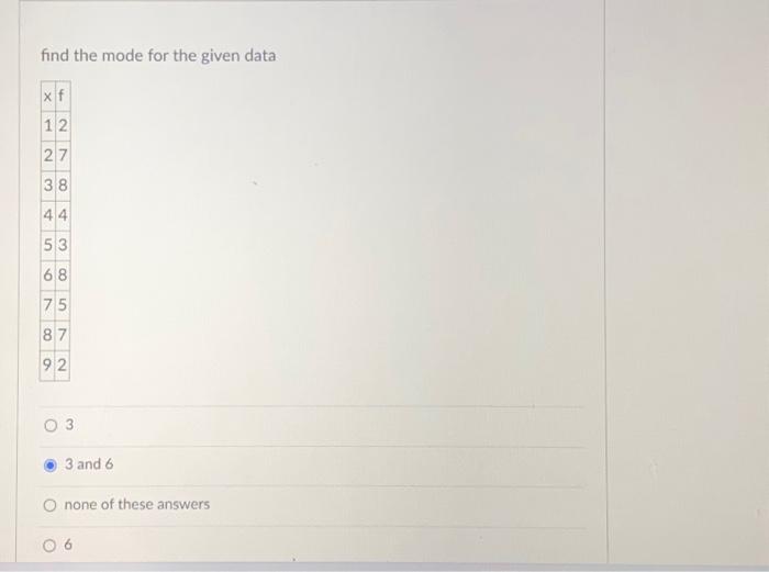 Solved find the mode for the given data x f 12 27 38 44 53 | Chegg.com
