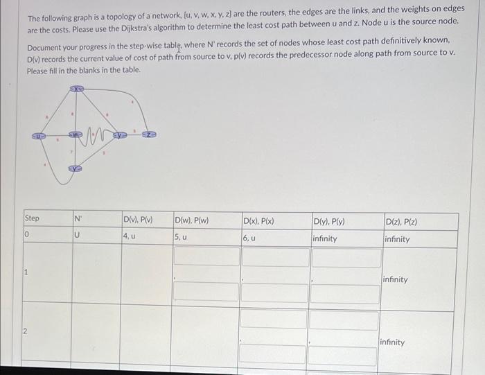 Solved The following graph is a topology of a network, | Chegg.com