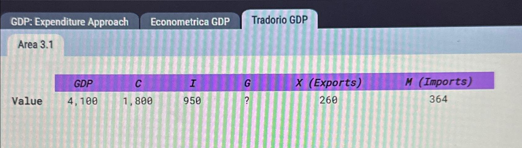 Solved GDP: Expenditure ApproachEconometrica GDPTradorio | Chegg.com