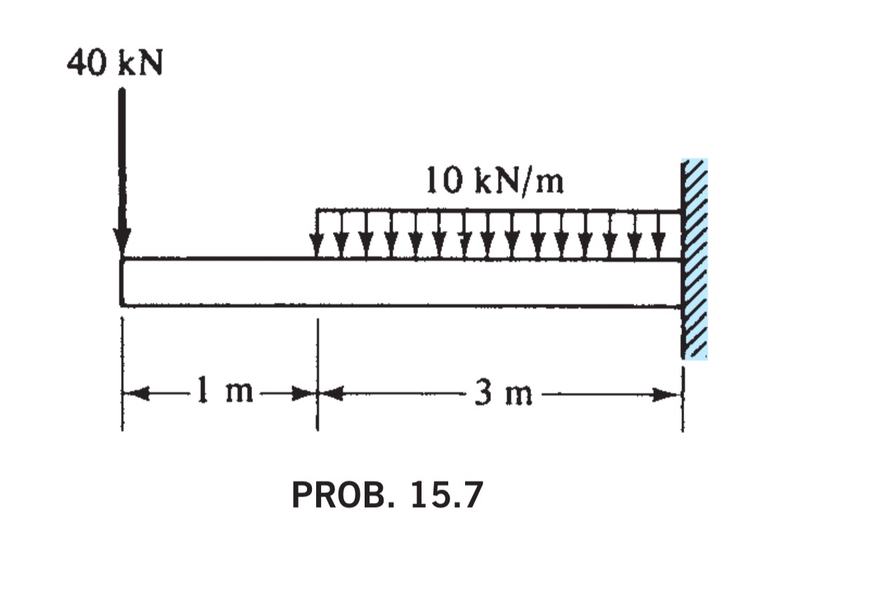 use Table A.14 ﻿of the Appendix and the method of | Chegg.com