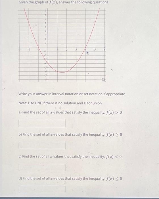 Solved Given the graph of f(x), answer the following | Chegg.com