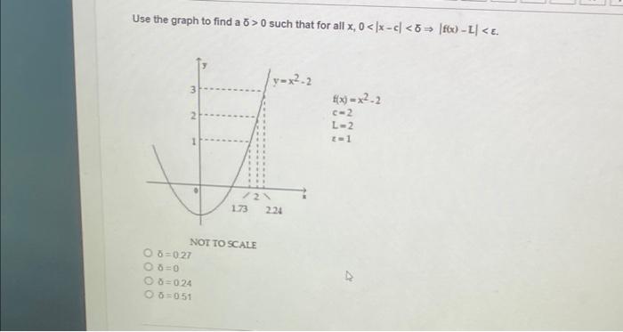Solved Use the graph to find a σˉ>0 such that for all | Chegg.com