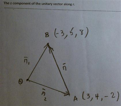 Solved The z component of the unitary vector along r. The | Chegg.com
