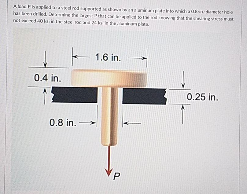 Solved A load Pis applied to a steel rod supported as shown | Chegg.com