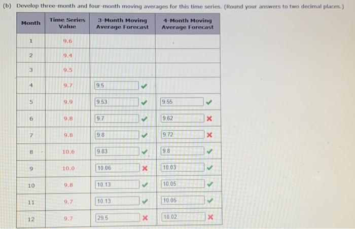Solved (b) Develop three month and four-month moving | Chegg.com
