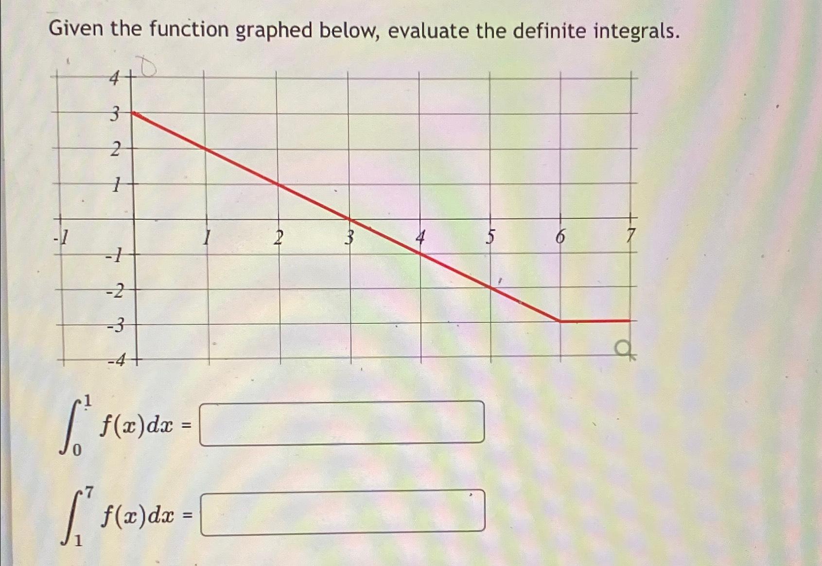 Solved Given the function graphed below, evaluate the | Chegg.com