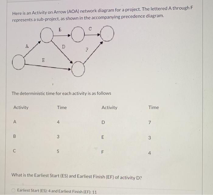 Solved Here is an Activity on Arrow (AOA) network diagram | Chegg.com