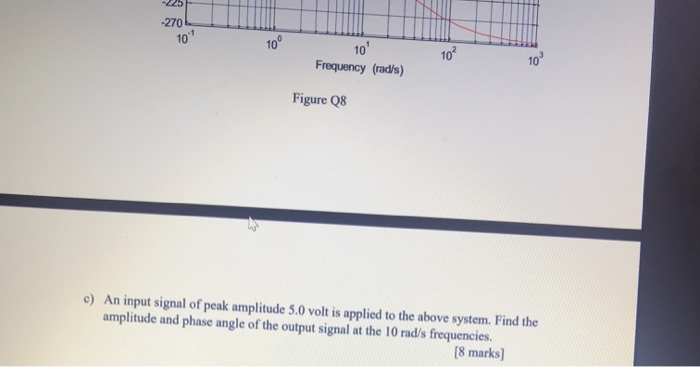 Solved a) Describe how to calculate the gain and phase | Chegg.com