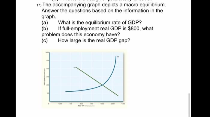 Solved 17) The accompanying graph depicts a macro | Chegg.com