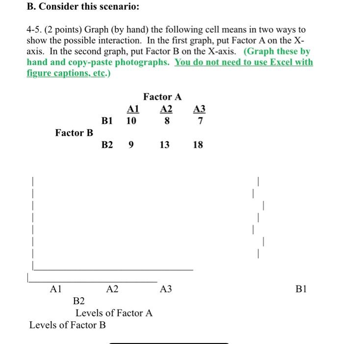 Solved 4-5. (2 points) Graph (by hand) the following cell | Chegg.com