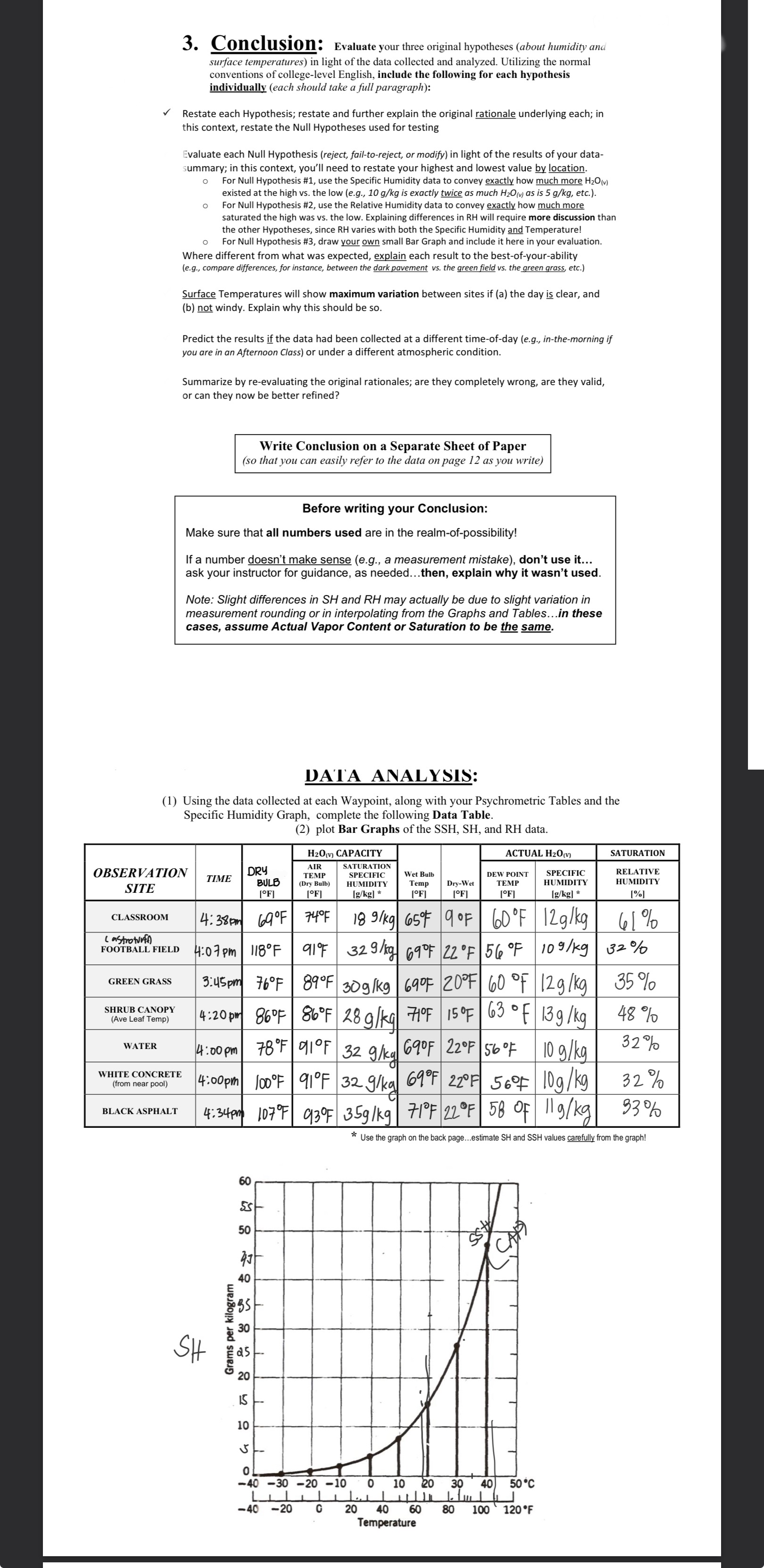 Solved Conclusion: Evaluate your three original hypotheses | Chegg.com