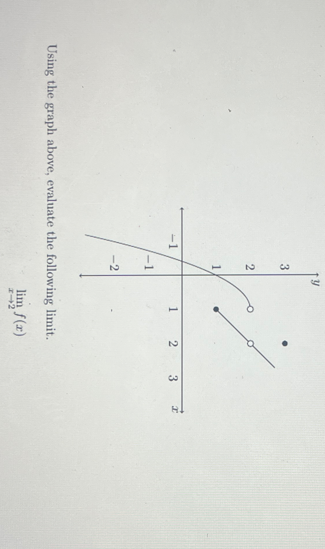 Solved Using the graph above, evaluate the following | Chegg.com