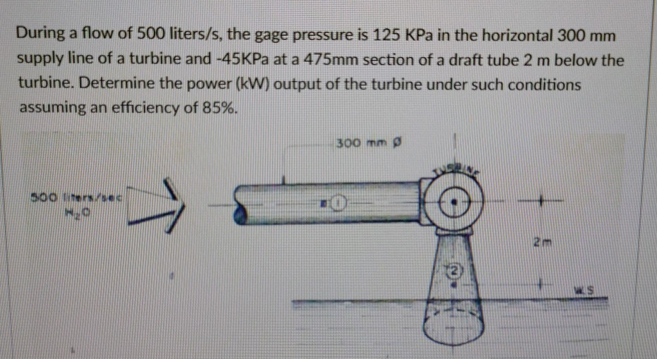 Solved During a flow of 500 liters/s, the gage pressure is | Chegg.com