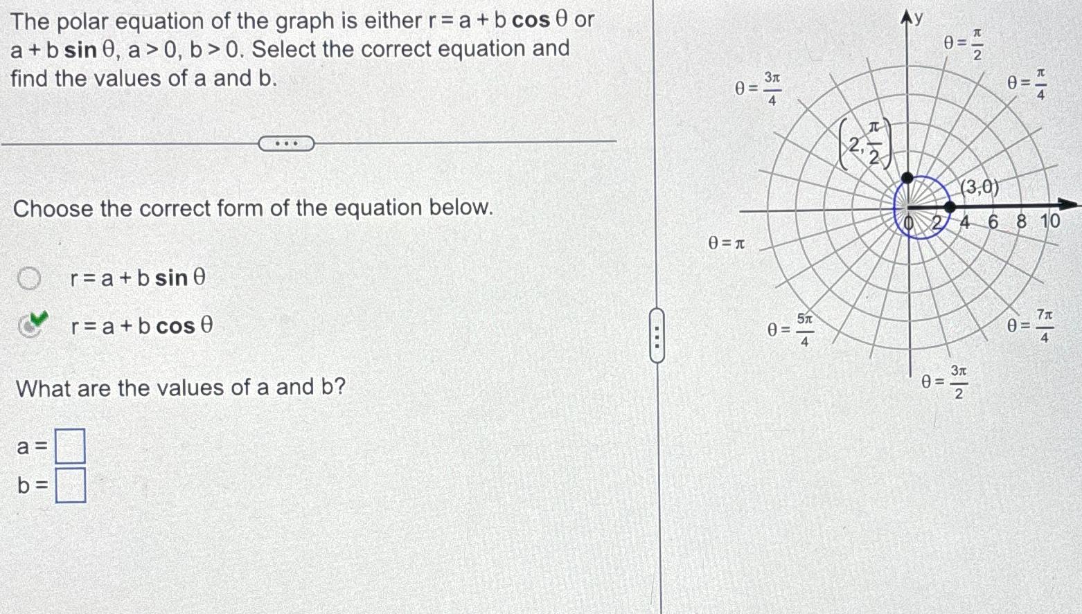 Solved The polar equation of the graph is either r=a+bcosθ | Chegg.com