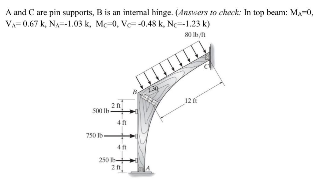 Solved Solve For Reactions And Draw Axial Force Shear