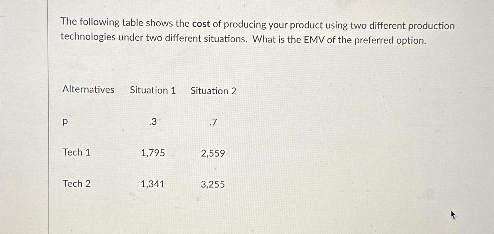 Solved The following table shows the cost of producing your | Chegg.com