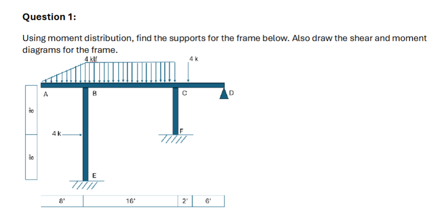 Solved Question 1:Using moment distribution, find the | Chegg.com