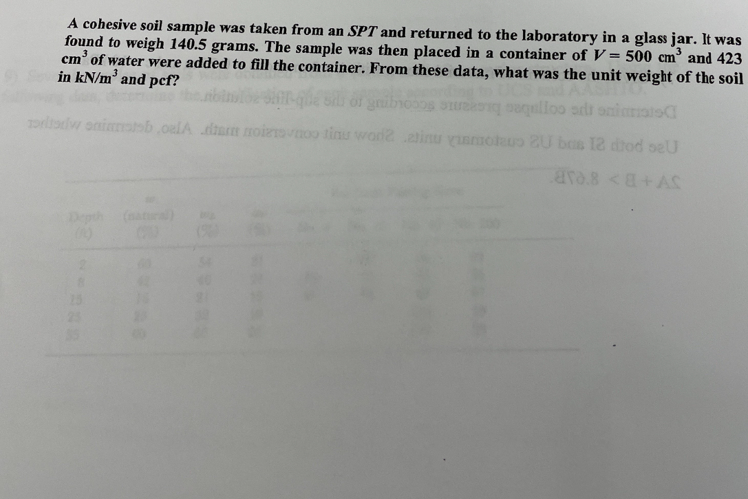 Solved A cohesive soil sample was taken from an SPT and | Chegg.com