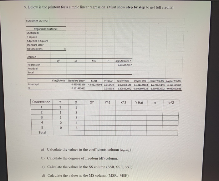 Solved 9. Below is the printout for a simple linear | Chegg.com