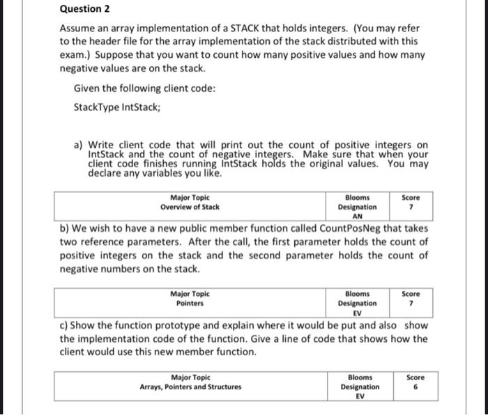 Solved Question 2 Assume an array implementation of a STACK | Chegg.com