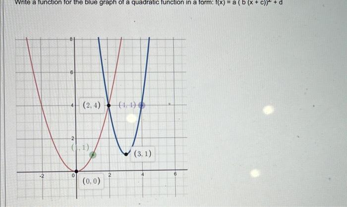 Solved From the red function as a base write the function of | Chegg.com