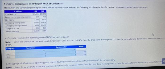 Solved Compute, Disaggregate, and Interpret RNOA of | Chegg.com