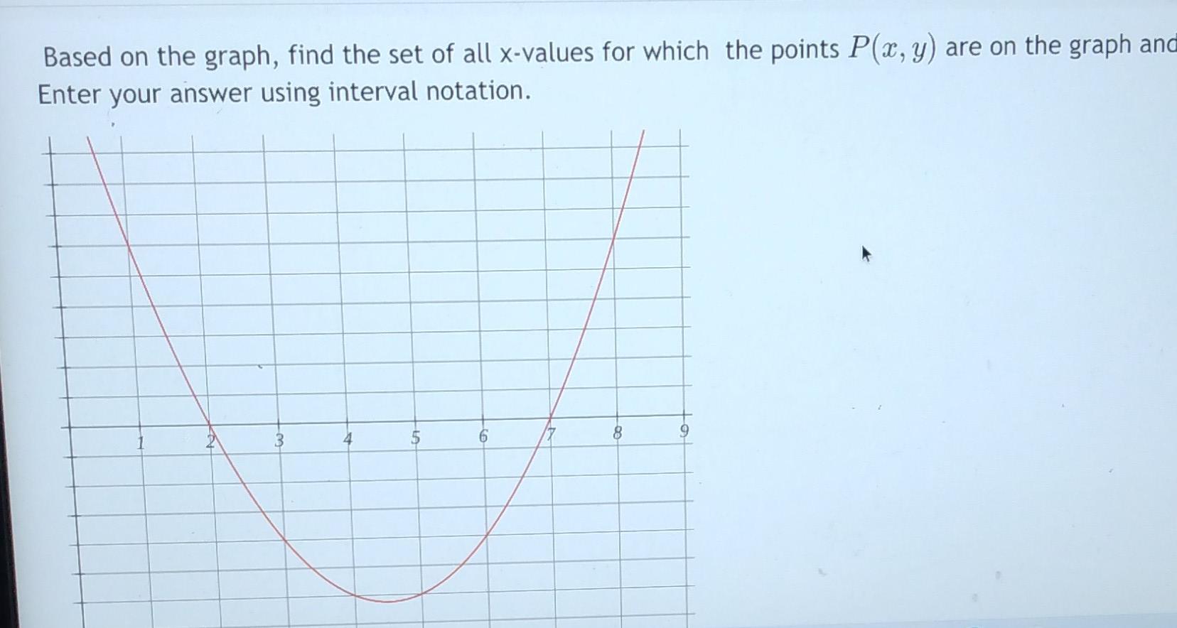 Solved the graph, find the set of all x-values for which the | Chegg.com