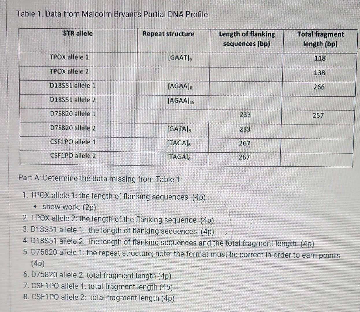Solved Table 1. Data from Malcolm Bryant's Partial DNA | Chegg.com