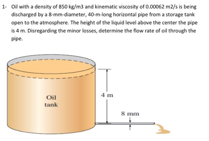 Solved 1. Oil with a density of 850 kg/m3 and kinematic | Chegg.com