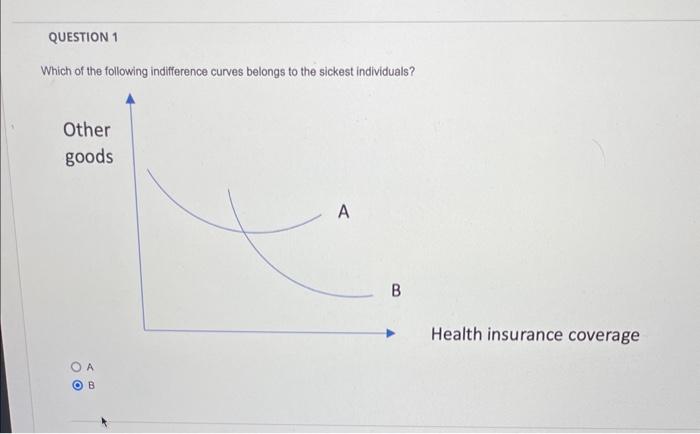 Solved Which of the following indifference curves belongs to | Chegg.com